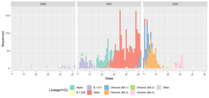Sequencing – AICBU